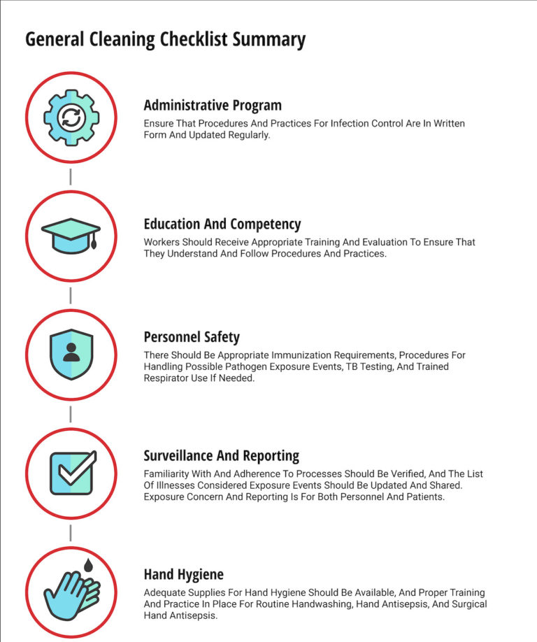 Medical Offices Cleaning Checklist - Disinfecting Services