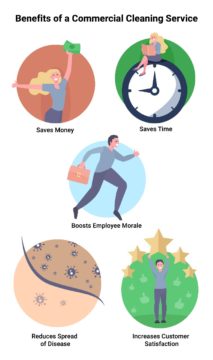 What is Commercial Cleaning? | Enviro-Master Services