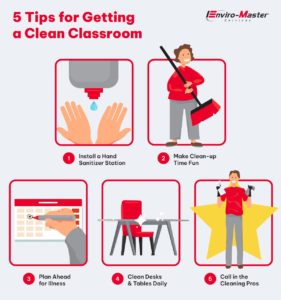 5 Tips for Getting a Clean Classroom | Enviro-Master Services