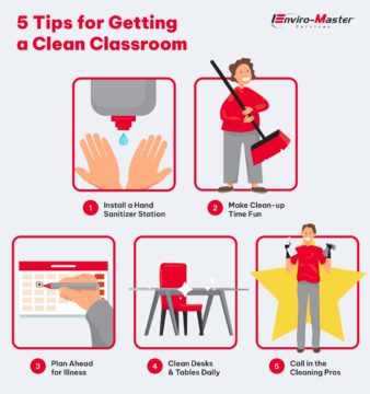 5 Tips for Getting a Clean Classroom | Enviro-Master Services