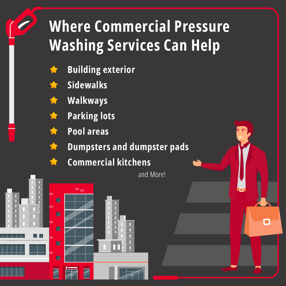 Benefits of Pressure Washing Commercial Buildings