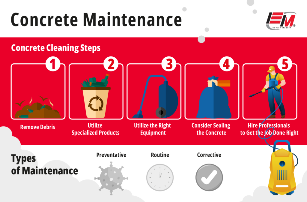 Concrete Maintenance: How to Remove Rust From Concrete