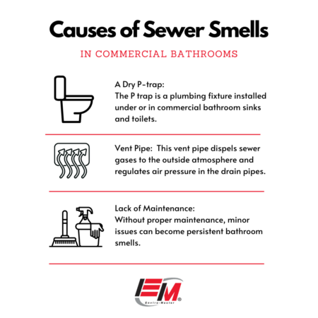 How To Remove Sewer Smells From Bathroom | Sewage Smells