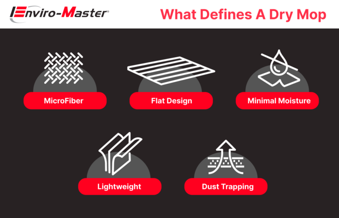 What is Dry Mopping? | Dry vs Wet Mopping | Essential Guide