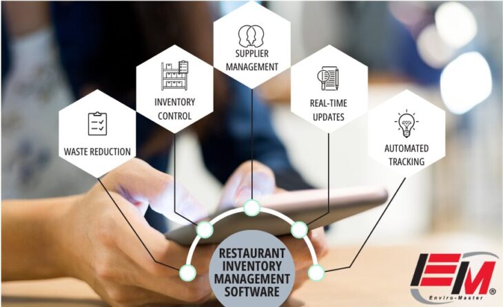 Inventory Management for Restaurants | Inventory Software
