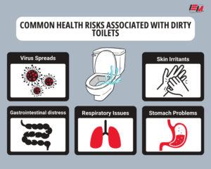 How Dirty Toilets are Impacting Your Health