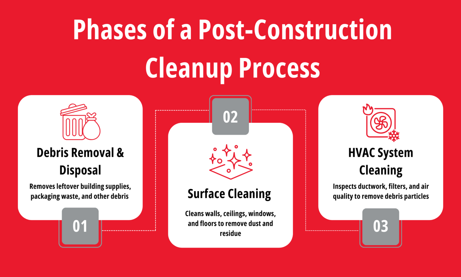 Post Construction Clean Up Services | Keep Your Business Safe